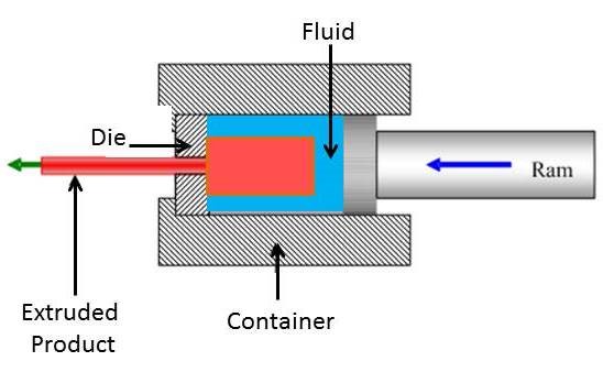 Extrusion - Petronourmehr